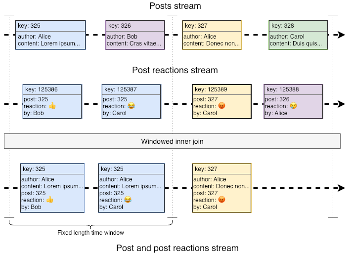How Kafka Enables Real-Time Stream Processing, Part 1